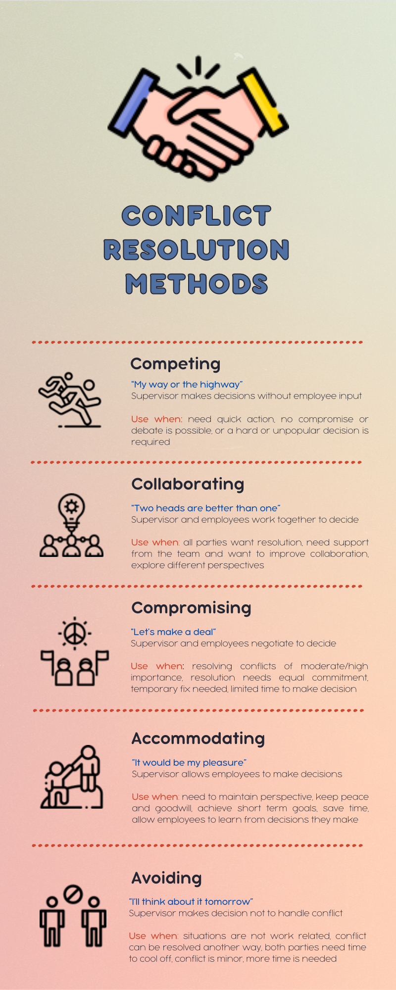 Job Aid_Conflict Resolution Methods – Instructional Design Doctor, LLC